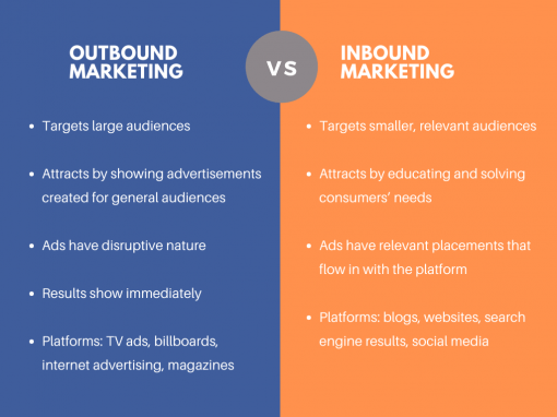 What's the Difference Between Inbound and Outbound Marketing?